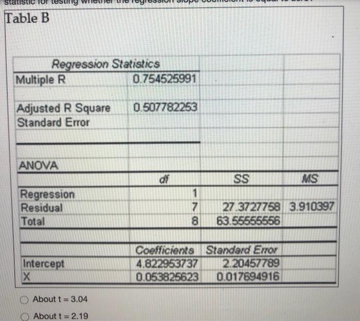 Solved The following regression output (Table B) is | Chegg.com