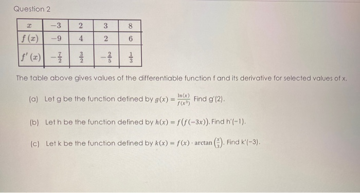 Solved Question 2 2 - 32 f(2) -9 4 100 ON The table above | Chegg.com