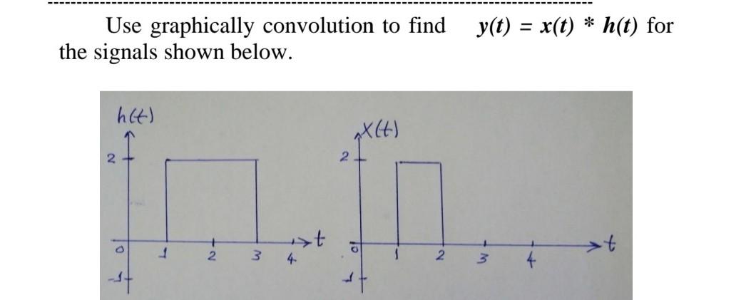 Solved y(t) = x(t) * h(t) for Use graphically convolution to | Chegg.com