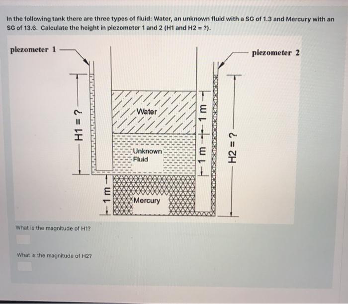 Solved In the following multi-chamber tank, find the gauge | Chegg.com
