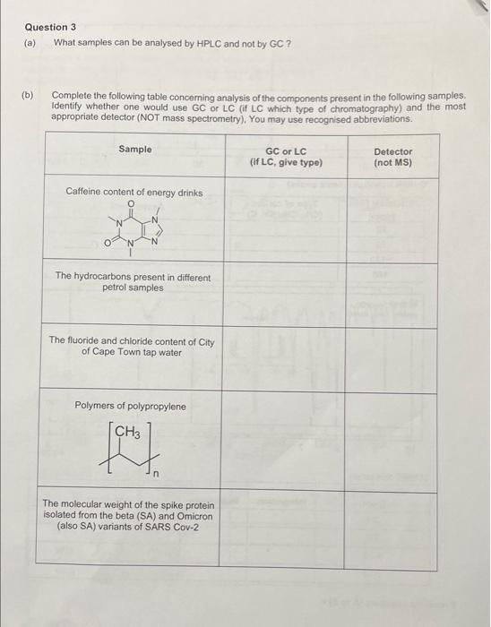 Solved Question 3 (a) What samples can be analysed by HPLC | Chegg.com