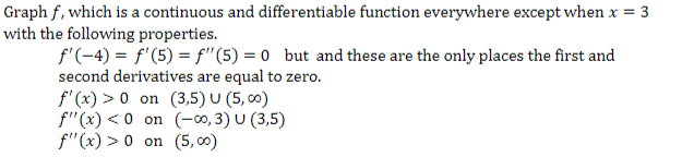 Solved please answer, please graph.Graph f, ﻿which is awhich | Chegg.com
