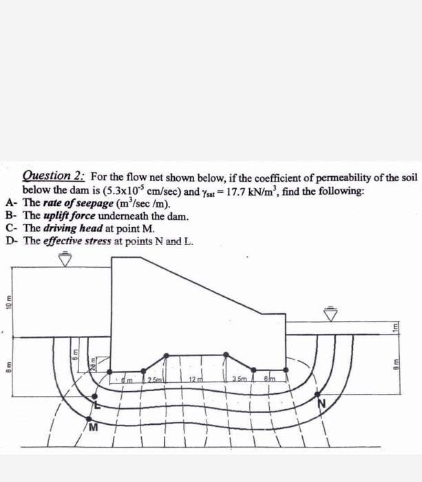 Question 2: For the flow net shown below, if the | Chegg.com