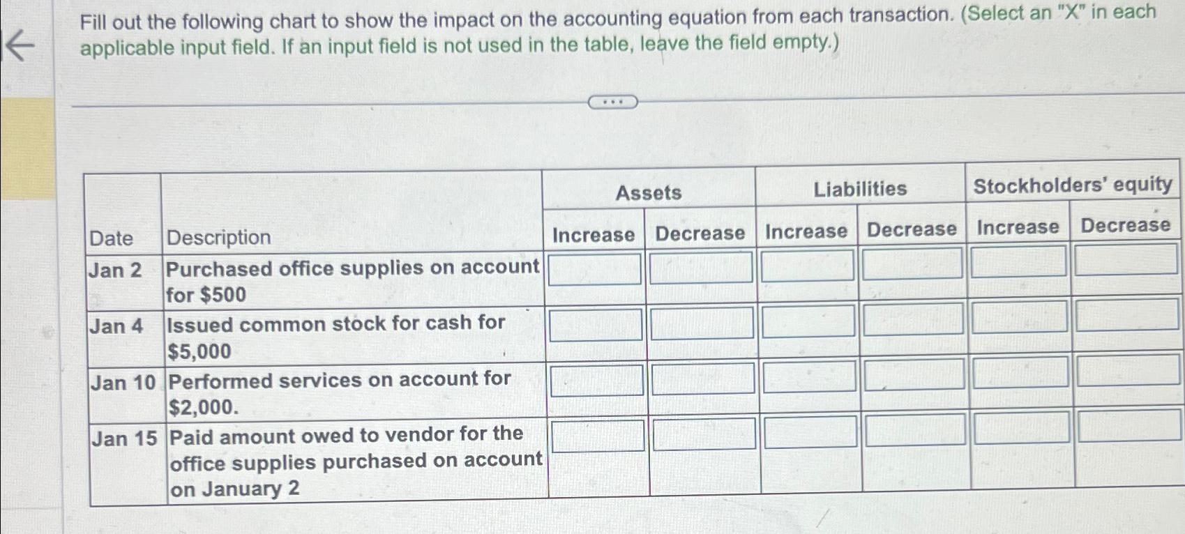 Solved Fill out the following chart to show the impact on | Chegg.com