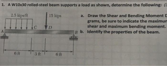 Solved 1. A W10x30 rolled-steel beam supports a load as | Chegg.com