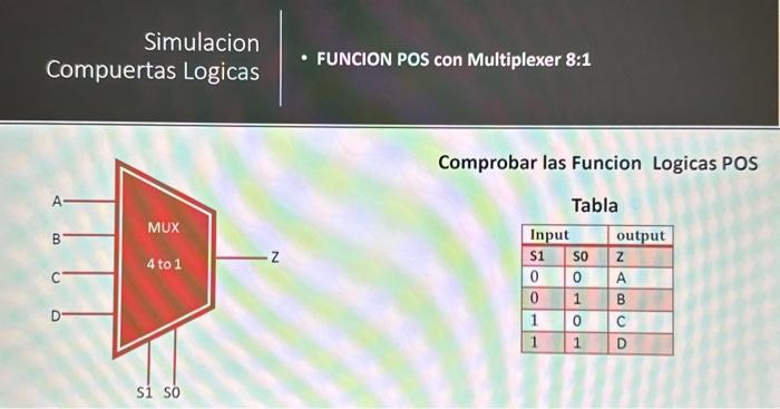 Cimplete this circuit logic in logisim. POS FUNCTION | Chegg.com