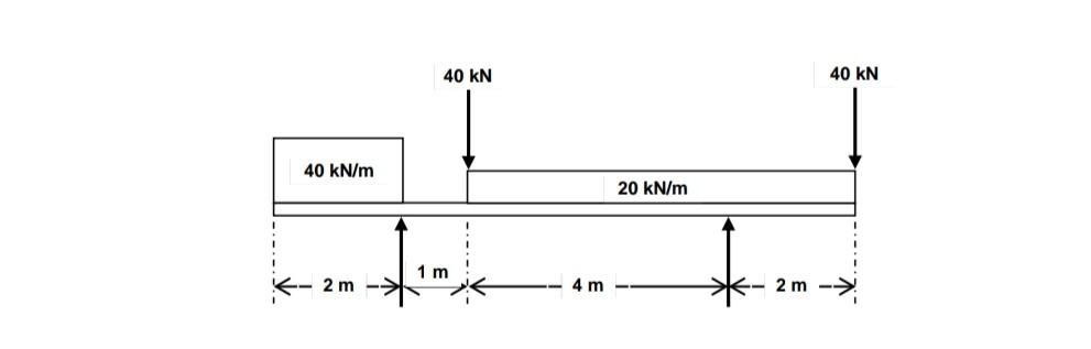 Solved Determine minimum dimension b for the beam of | Chegg.com