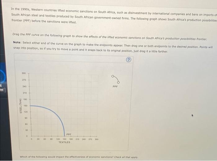 Solved In the 1990 s, Western countries lifted economic | Chegg.com