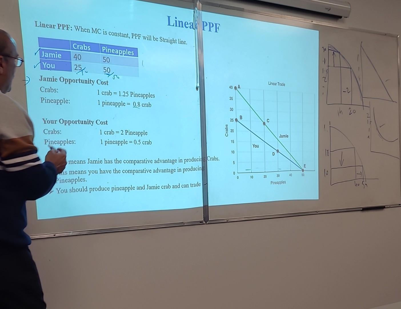 Solved Linea Linear Ppf When Mc Is Constant Ddewill Be