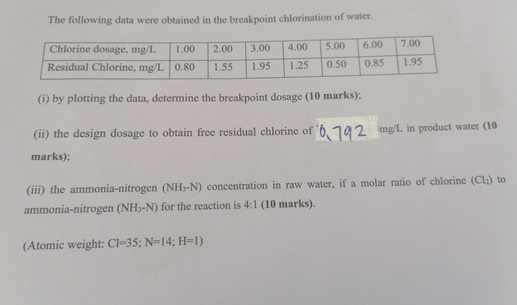 Solved The following data were obtained in the breakpoint | Chegg.com