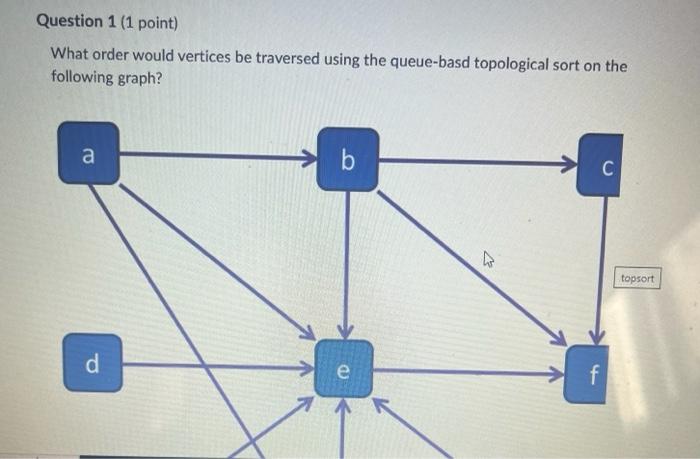 Solved What order would vertices be traversed using the | Chegg.com