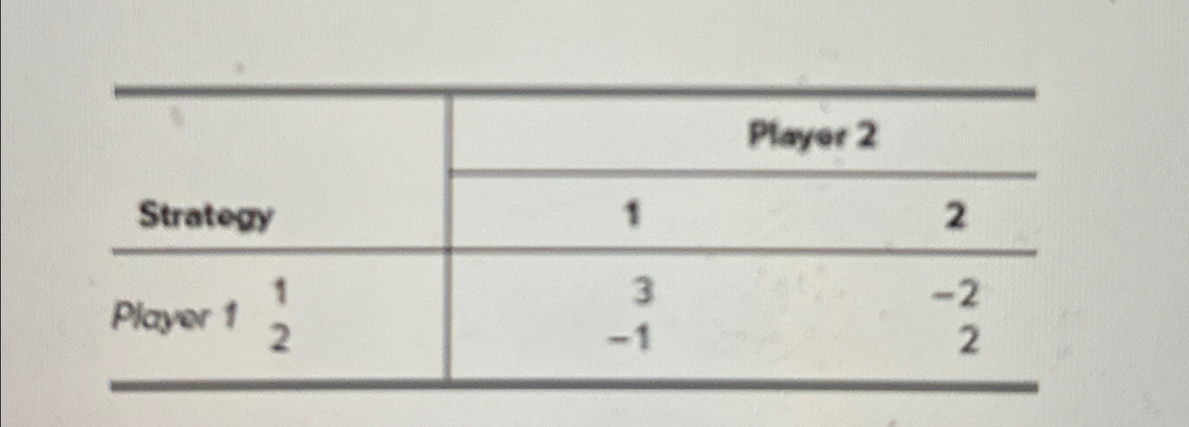 Solved 15.4-3. ﻿Consider the game having the following | Chegg.com