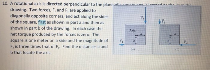 Solved 10. A rotational axis is directed perpendicular to | Chegg.com