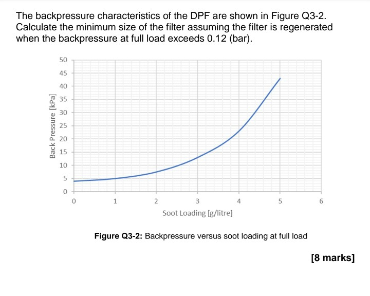 Question 3: A Diesel Particulate Filter (DPF) is an | Chegg.com