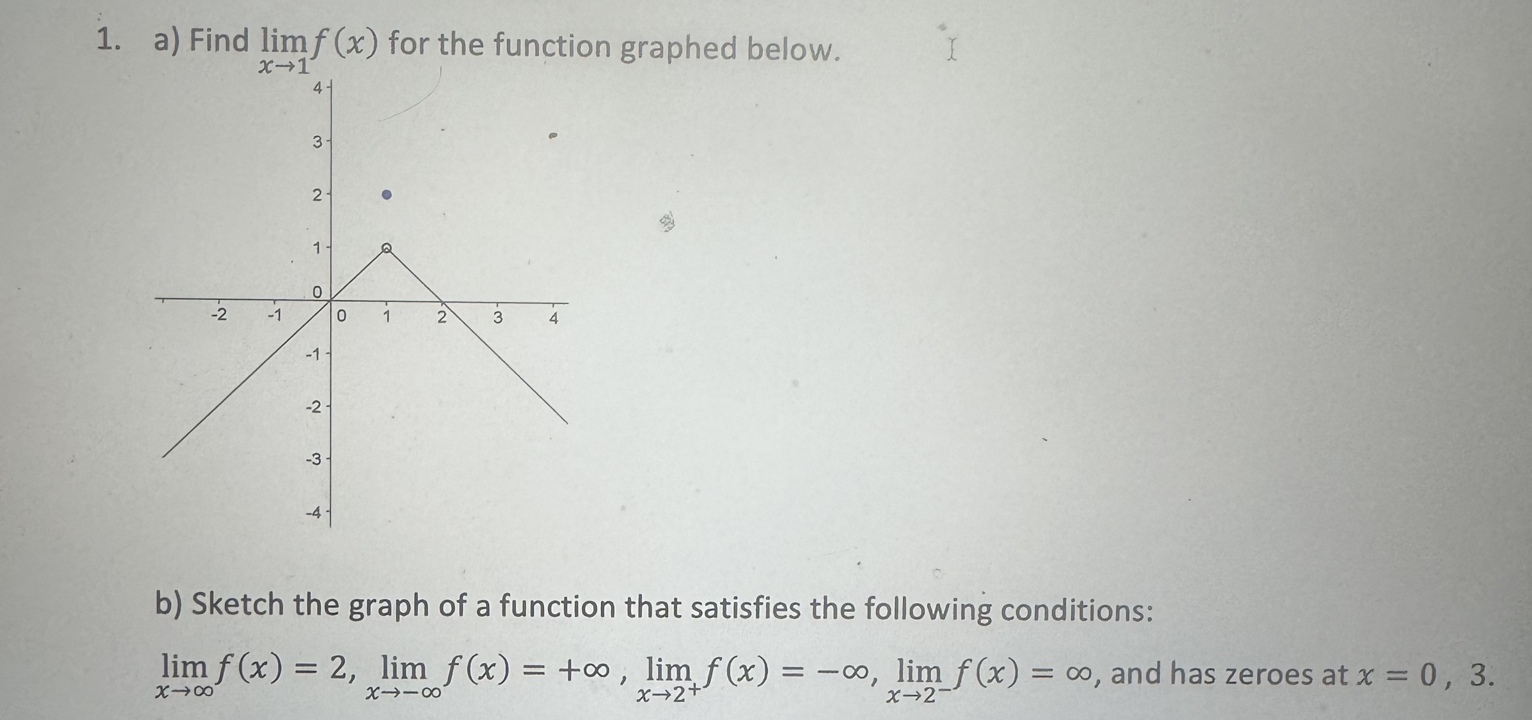 Solved a) ﻿Find limx→1f(x) ﻿for the function graphed | Chegg.com