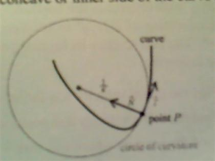 The circle of curvature or osculating circle at a | Chegg.com