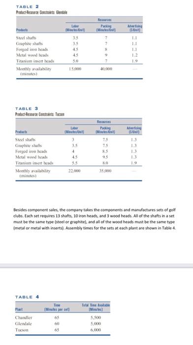 Golf-Sport is a small-sized company that produces | Chegg.com