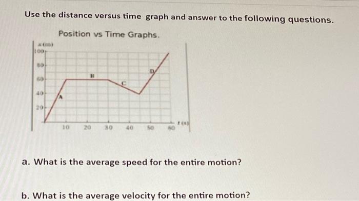 Solved Use the distance versus time graph and answer to the | Chegg.com
