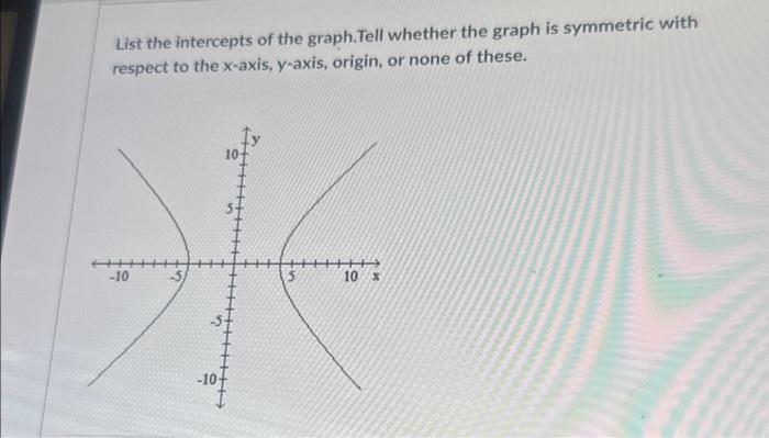 Solved List the intercepts of the graph.Tell whether the | Chegg.com