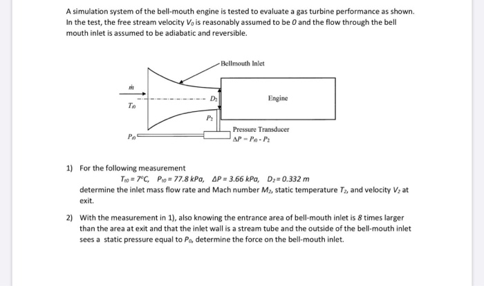 Solved A simulation system of the bell-mouth engine is | Chegg.com
