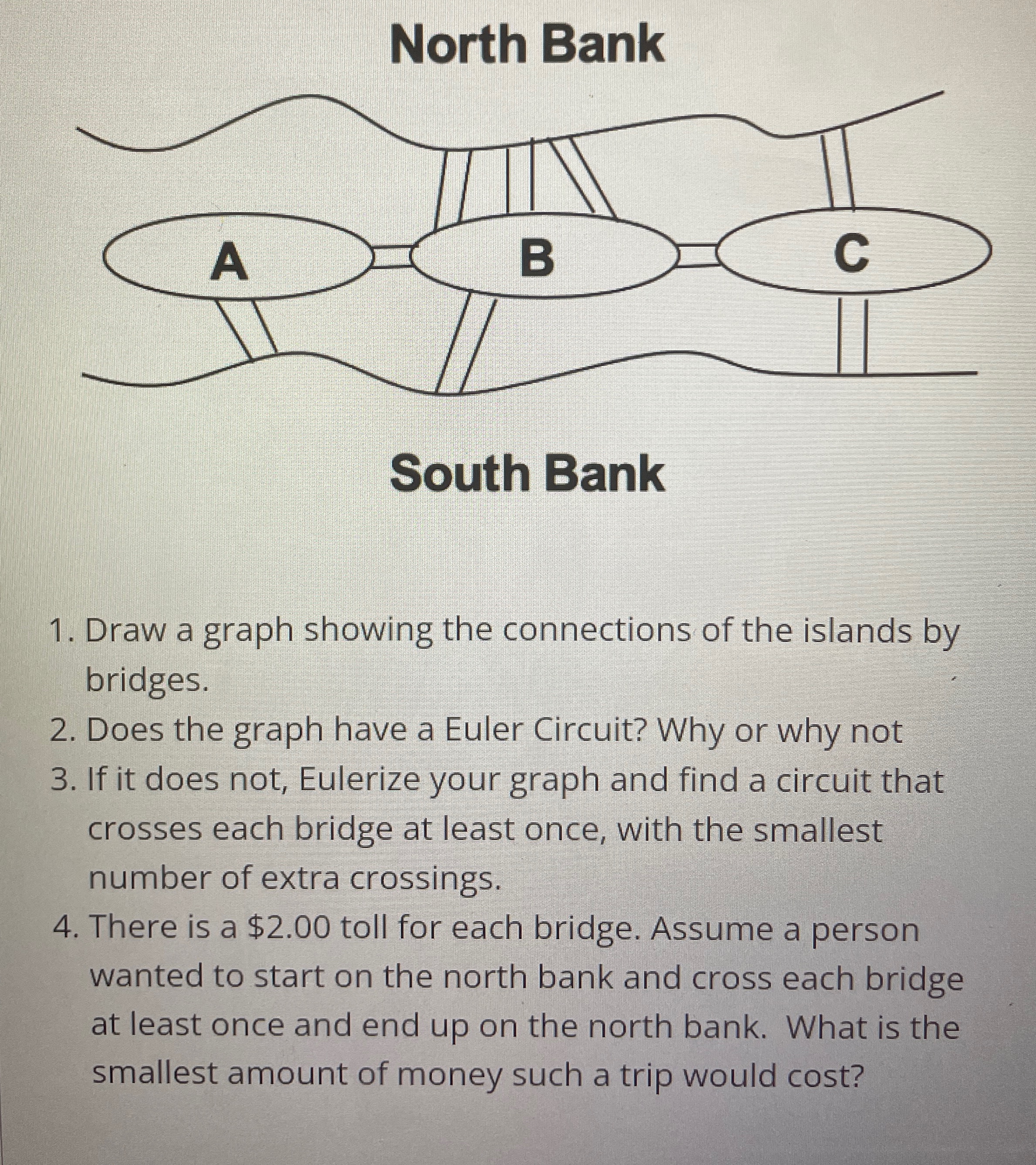 Solved North BankSouth BankDraw a graph showing the | Chegg.com