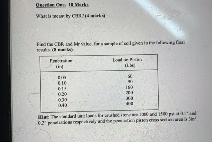 Solved Question One. 10 Marks What is meant by CBR? (4 | Chegg.com