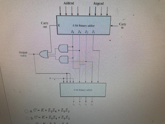 Solved estion 5 Consider the block diagram of the BCD added | Chegg.com Solved estion 5 Consider the block diagram of the BCD added | Chegg.com