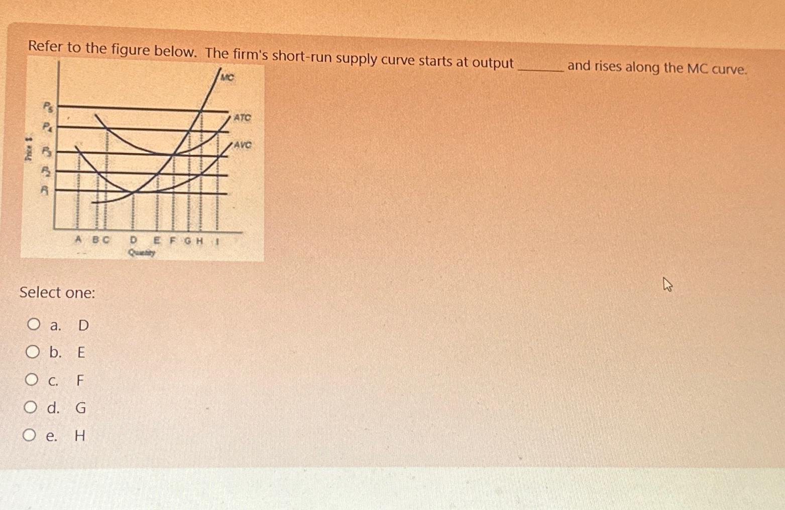 Solved short-run supply curve starts at output ﻿and rises | Chegg.com
