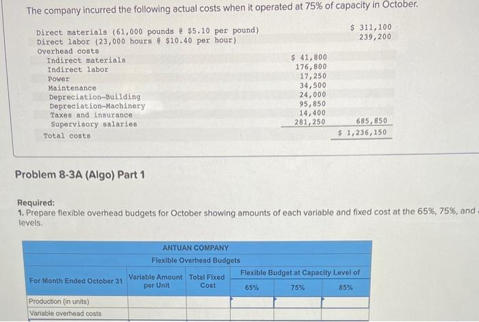 Solved Problem 8-3A (Algo) Flexible overhead budget; | Chegg.com