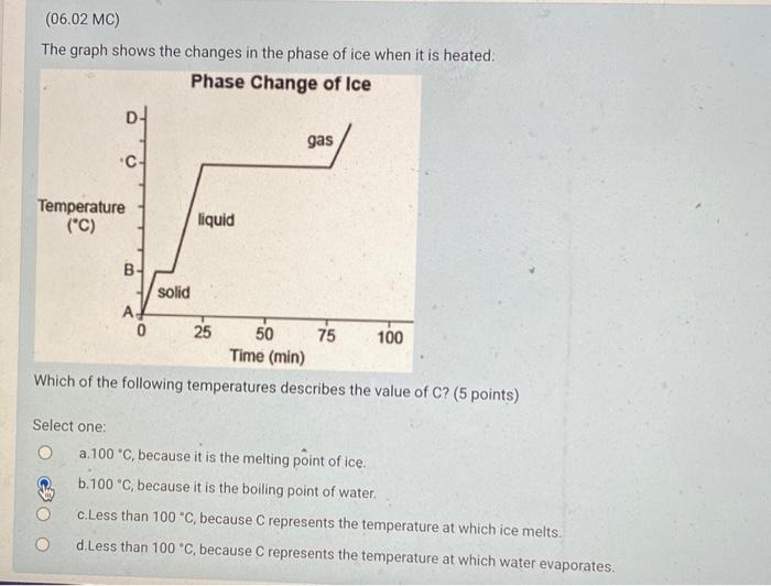 Solved The graph shows the changes in the phase of ice when | Chegg.com