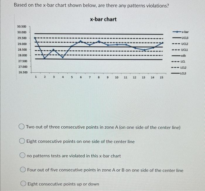 Solved Data for x-bar and R-charts are gathered and | Chegg.com