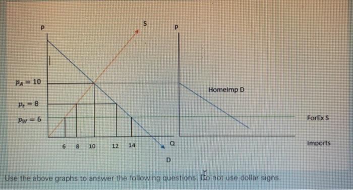 Solved A) At what price does the home import demand curve | Chegg.com