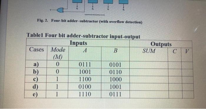 Solved Question 4 4. The four bit adder subtractor circuit | Chegg.com