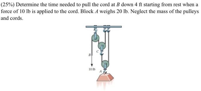 Solved (25%) Determine the time needed to pull the cord at B | Chegg.com