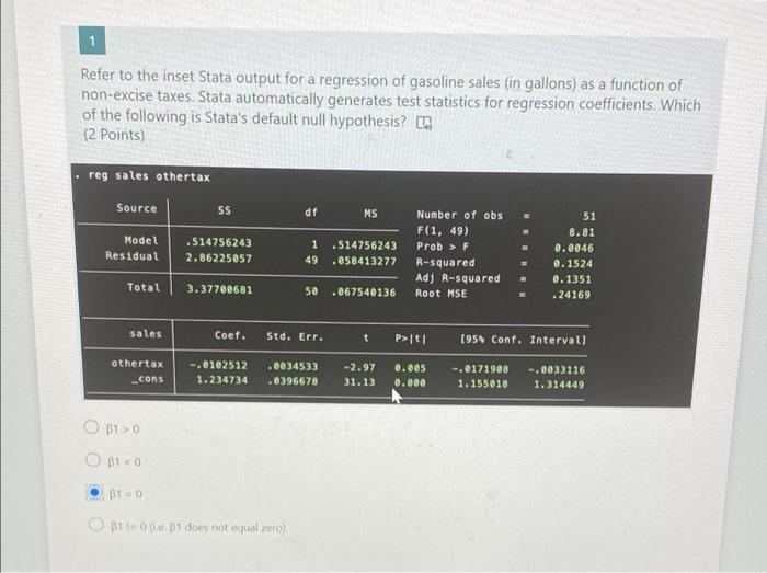 Solved Refer to the inset Stata output for a regression of | Chegg.com