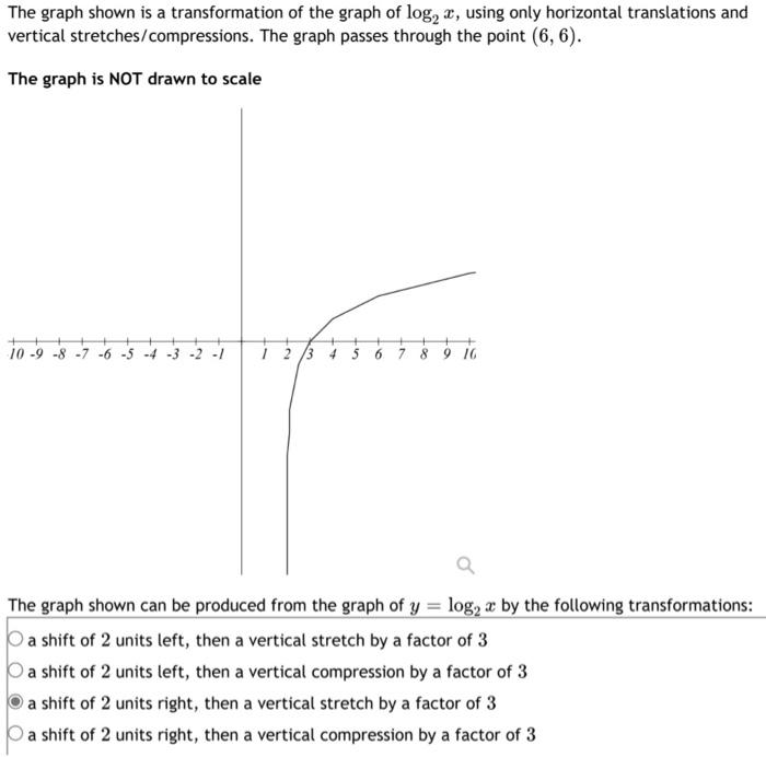 Solved The graph shown is a transformation of the graph of | Chegg.com