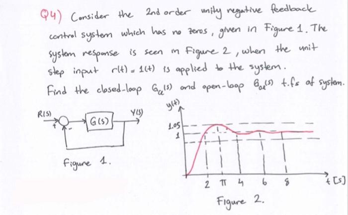 Solved Q4) Consider the 2nd order unity regative feedback | Chegg.com