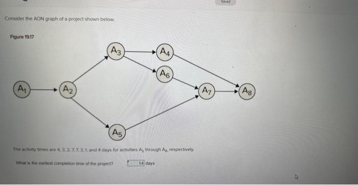 Solved Consider the AON graph of a project shown below. The | Chegg.com