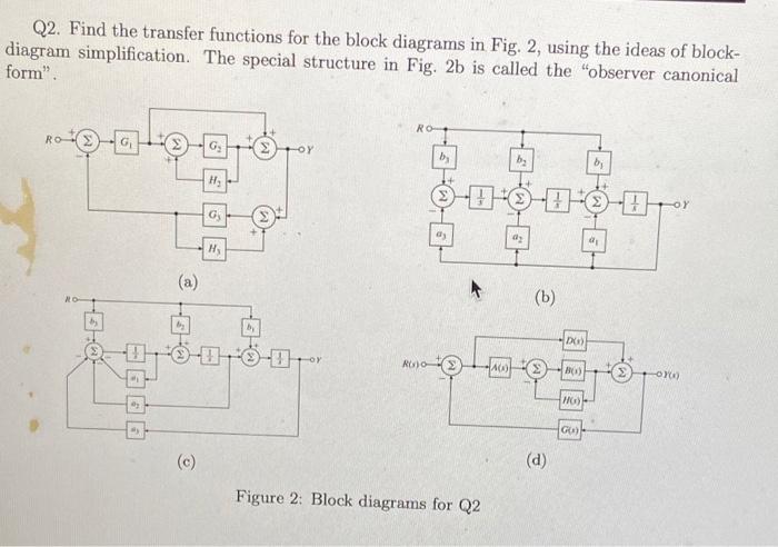 Solved Q2. Find the transfer functions for the block | Chegg.com