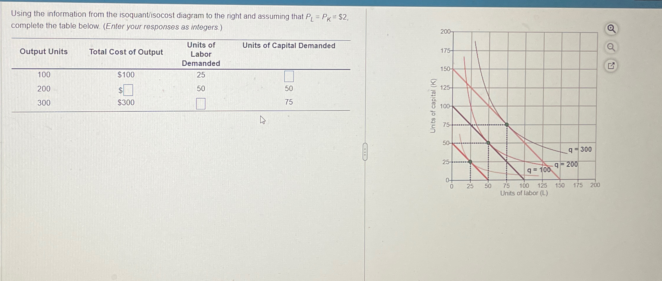 Solved Using The Information From The Isoquant Isocost
