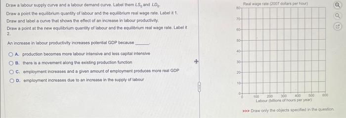 Solved Draw a labour supply curve and a labour demand curve. | Chegg.com