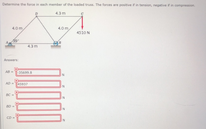 Solved Determine the force in each member of the loaded | Chegg.com