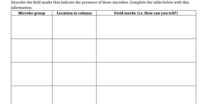 Solved using the Winogradsky column below and the list of | Chegg.com
