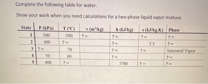 Solved Complete the following table for water. Show your | Chegg.com