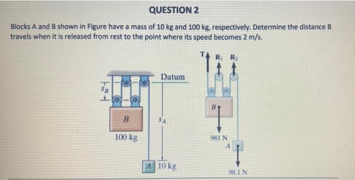 Solved QUESTION 2 Blocks A and B shown in Figure have a mass | Chegg.com