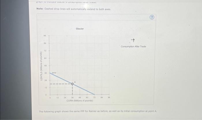 Solved Note: Dashed drop lines will automatically extend | Chegg.com