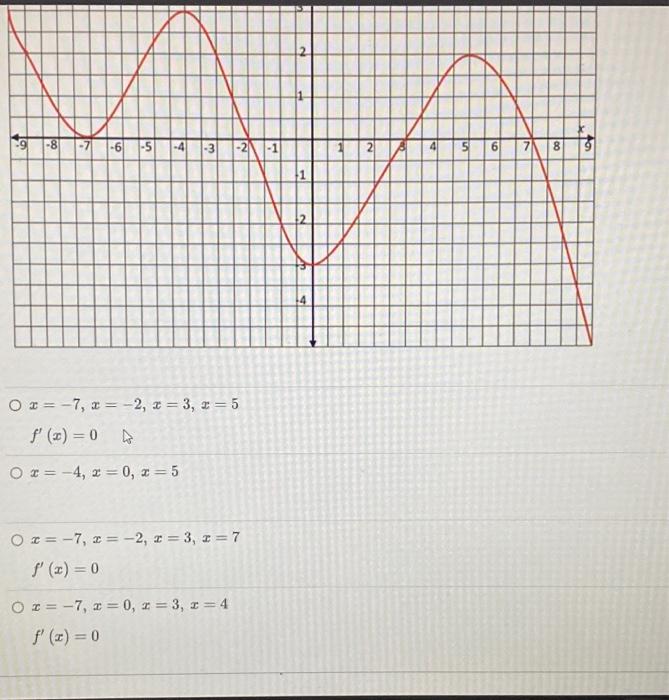Solved The curve shown below represents the graph of the | Chegg.com