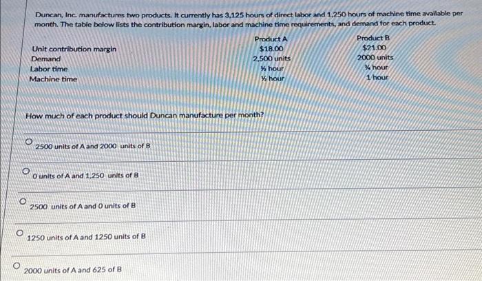 Solved O Duncan, Inc. manufactures two products. It | Chegg.com
