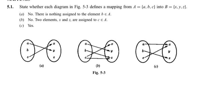 Solved 1. State whether each diagram in Fig. 5-3 defines a | Chegg.com
