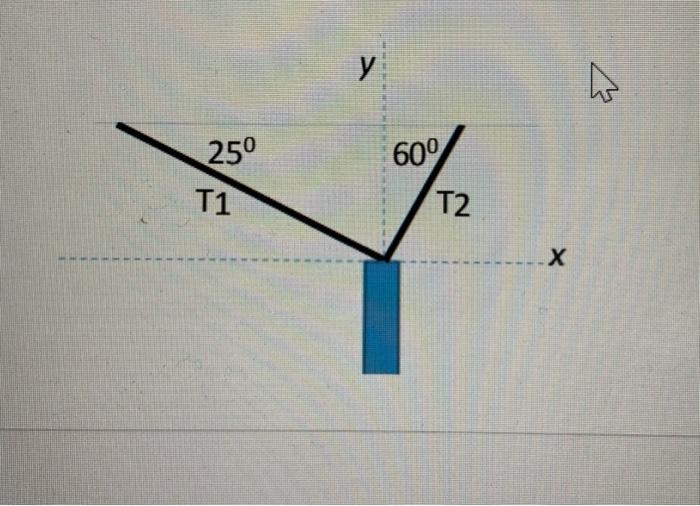 Solved A 2.0 kg block is suspended by two strings as shown | Chegg.com